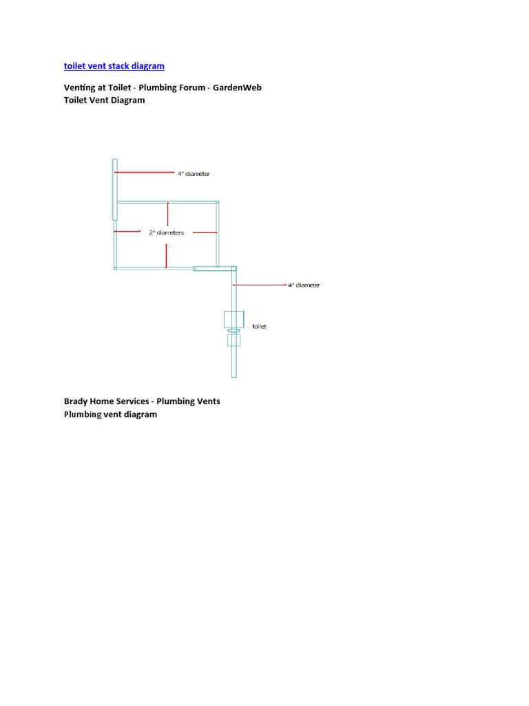Toilet Vent Stack Diagram | PDF | Toilet | Hydraulics