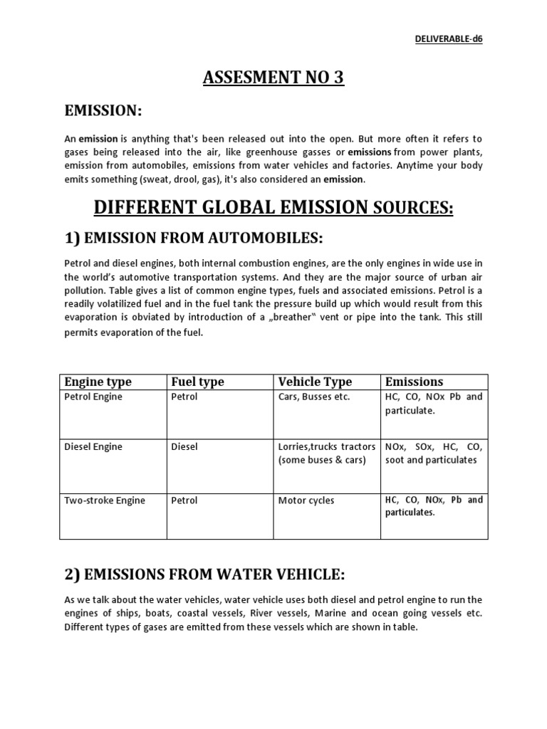 ASSESMENT NO 3 CEP-1 Updte | PDF | N Ox | Engines