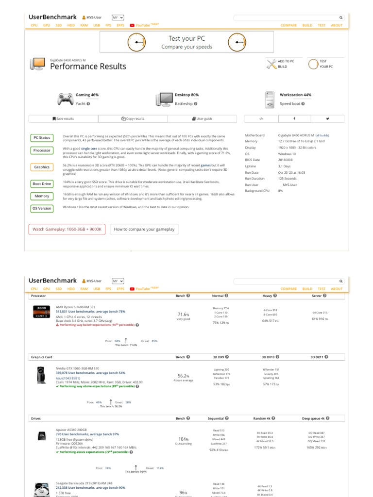 Gigabyte B450 AORUS M Performance Results - UserBenchmark | PDF