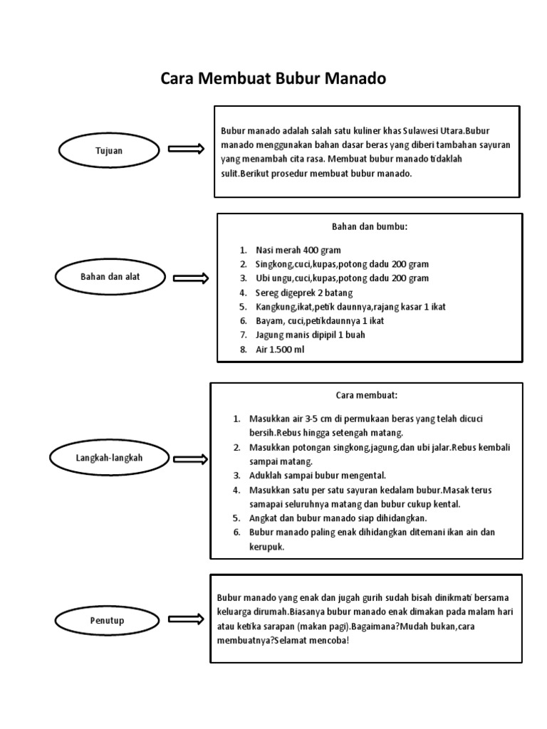 Cara Membuat Bubur Manado | PDF