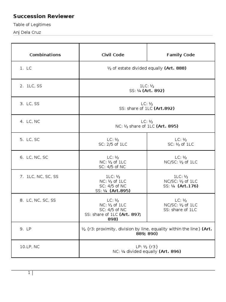 Table of Legitimes | PDF | Social Institutions | Social Science