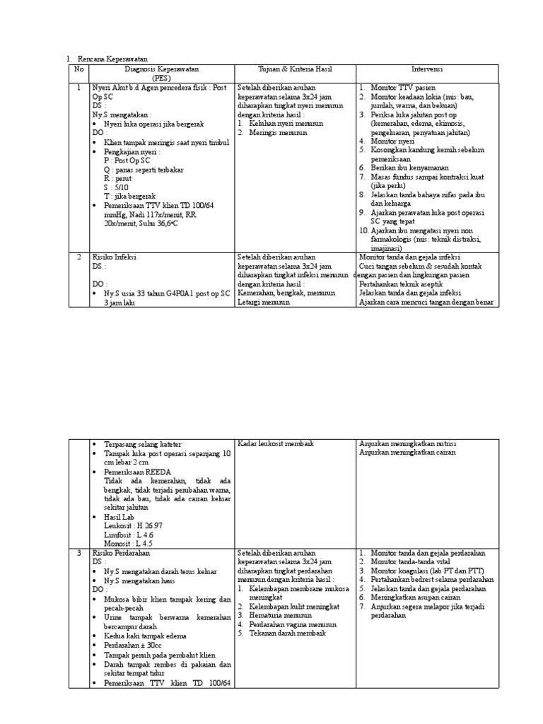 Rencana Keperawatan | PDF
