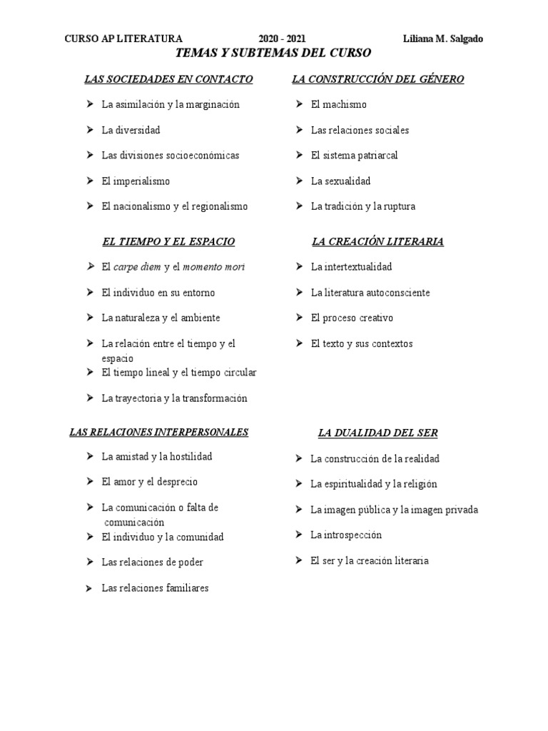 Ap Temas y Subtemas | PDF