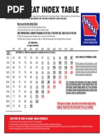 Heat Index Chart With Health Effects and Safety Recommendations | PDF ...