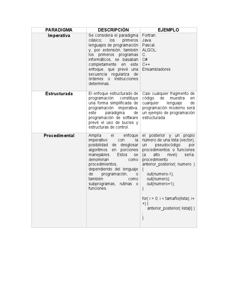 PARADIGMA | PDF | Lenguaje de programación | Programacion Funcional