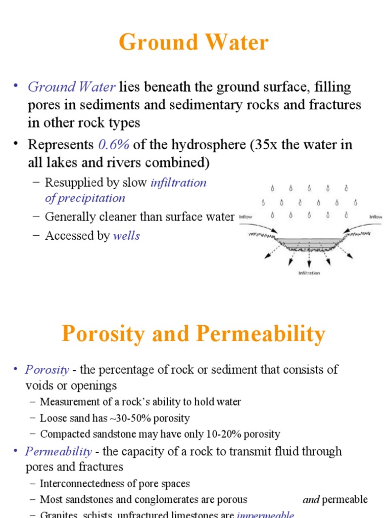 Ground Water | PDF | Aquifer | Porosity