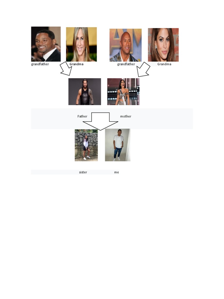 arbol genealogico de ingles