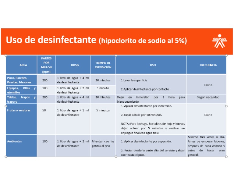 Tabla Dosificación Cloro | PDF