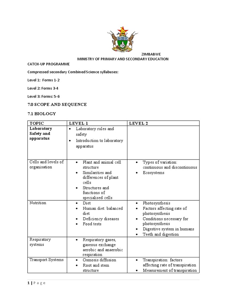 Compressed Combined Science Syllabus | PDF | Chemical Reactions | Cell ...
