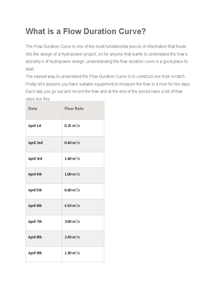 Flow Duration Curve | PDF | Mean | Hydroelectricity