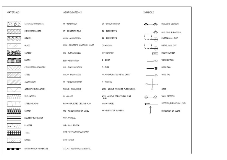 Legends and Abbreviations | PDF | Wall | Basement