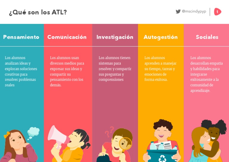 ¿Qué Son Los ATL | PDF