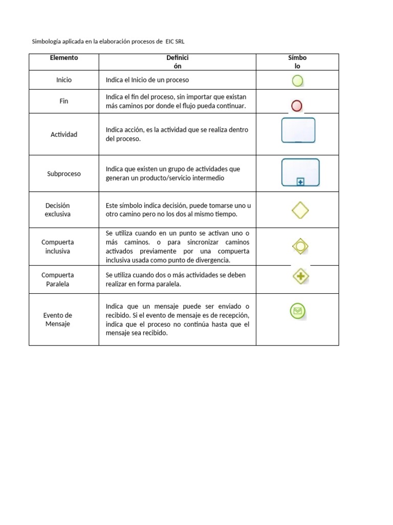 Simbolos BPMN BIZAGI | PDF | Ciencias de la Computación | Informática