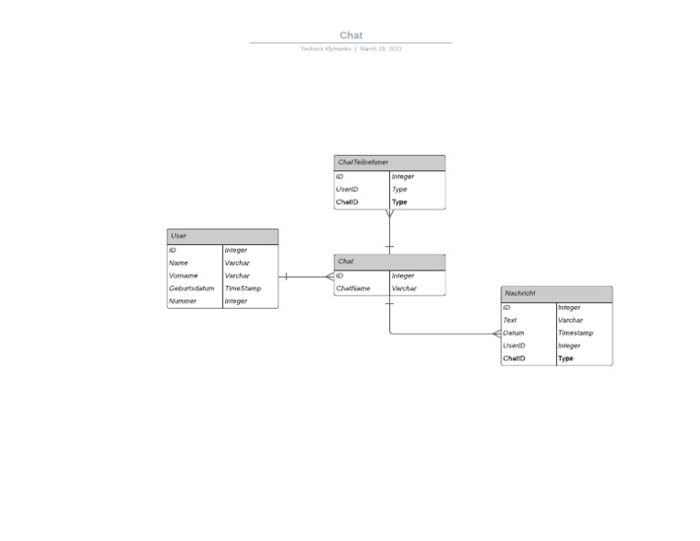 Chat ER Diagram | PDF