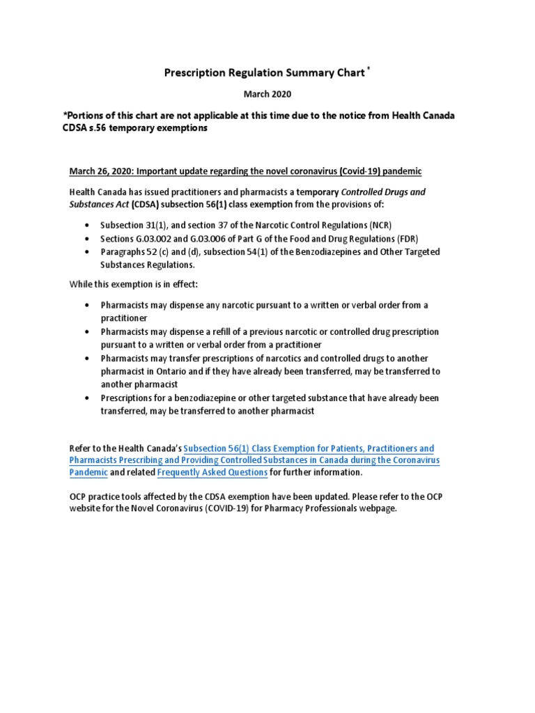 Prescription Regulation Summary Chart: March 2020 | PDF | Medical ...