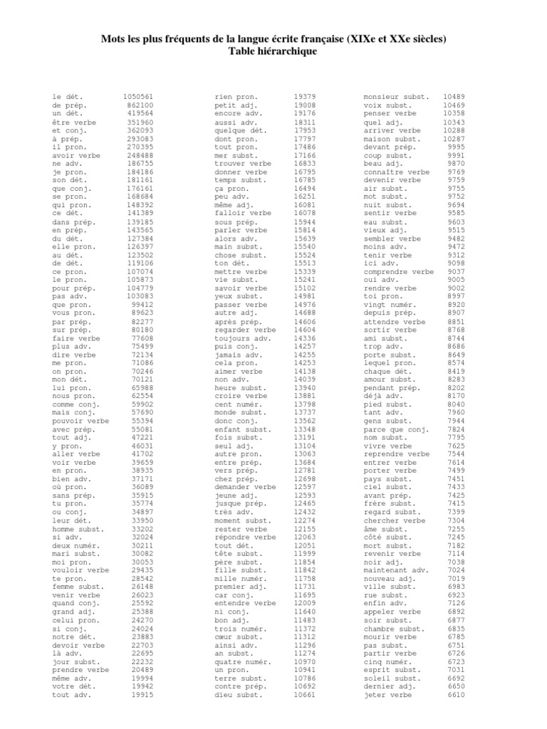 Liste Des Mots Les Plus Fréquents | PDF