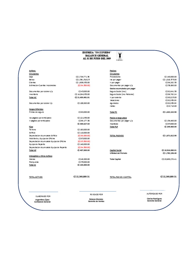 Balance General Final | Descargar gratis PDF | Negocios económicos ...