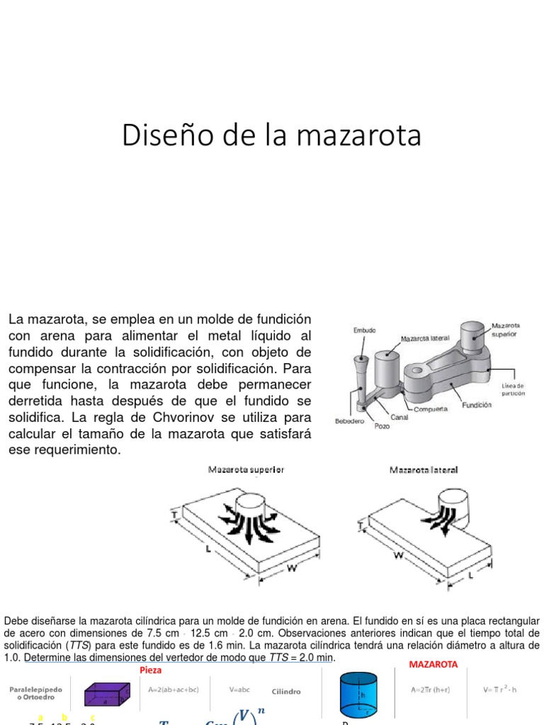 Diseño de Mazarota para Fundición | PDF | Fundición (metalurgia ...