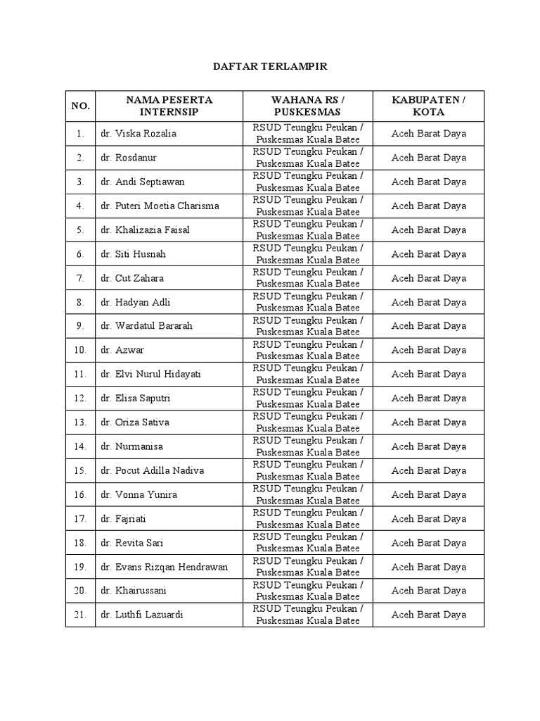 Daftar Terlampir | PDF