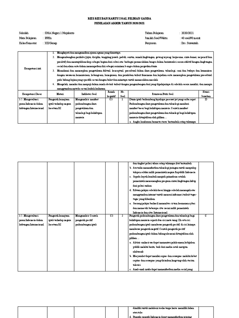 Kisi Soal PKN Pat Kelas 12 | PDF