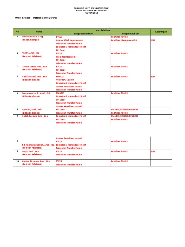 Formulir Tna Radiologi | PDF