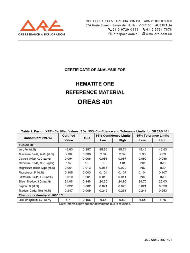 OREAS 401 Certificate | PDF | P Value | Outlier