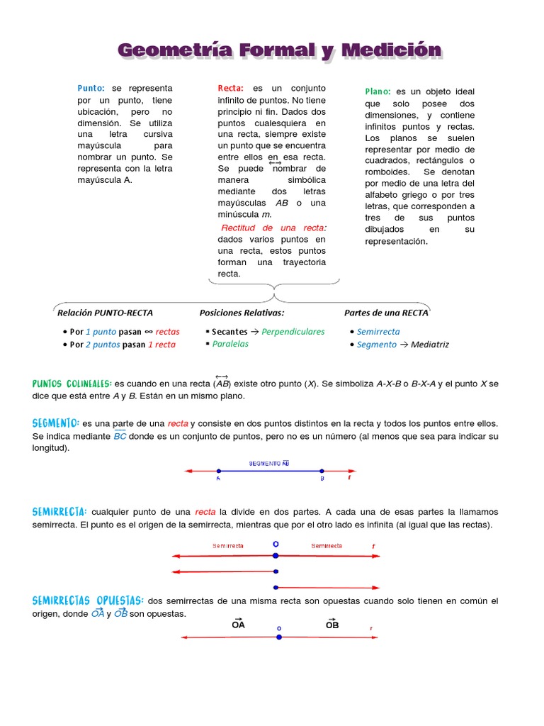 Resumen Geometria 1 | PDF | Triángulo | Rectángulo