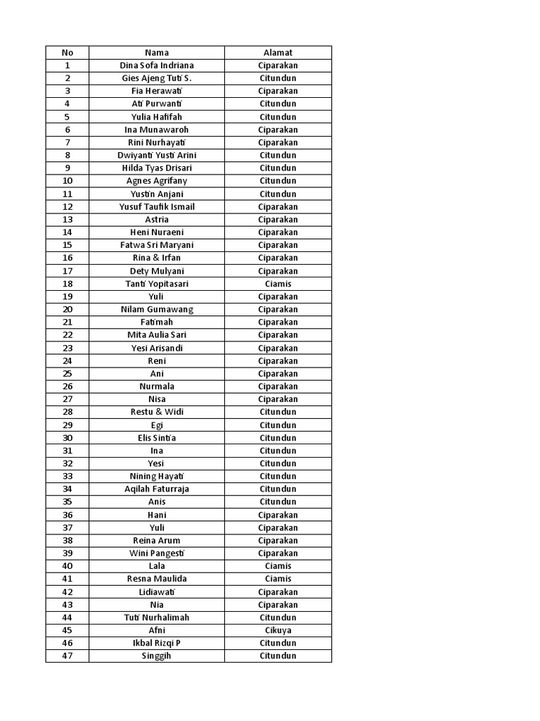 Contoh List Undangan Pernikahan | PDF