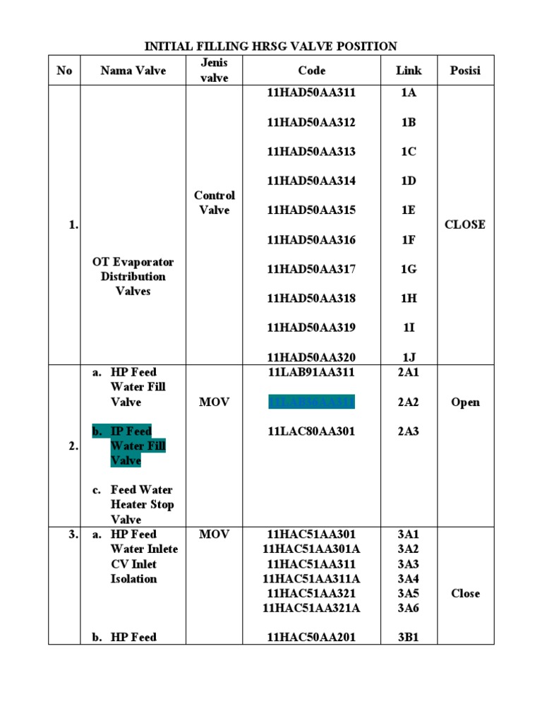 Initial Filling HRSG Valve Position | PDF | Valve | Chemical Equipment