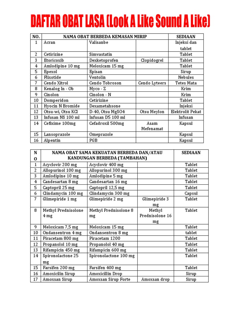 Daftar Lasa | PDF | World Health Organization | Pharmacy