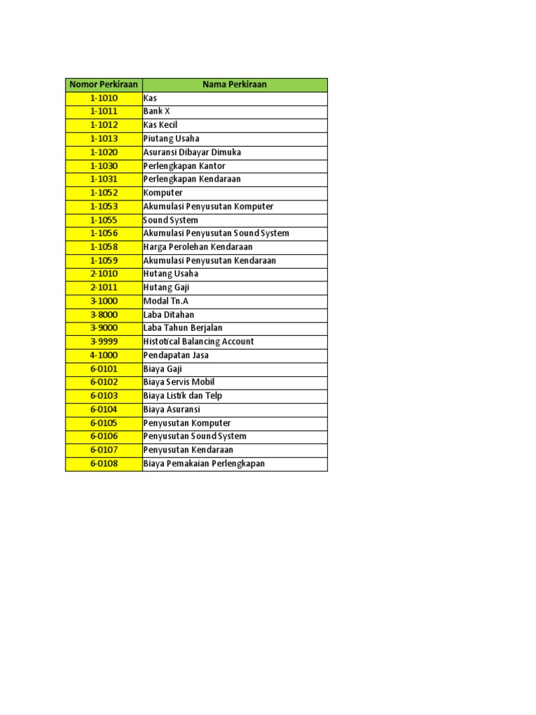 Komp. Akt Patresia Talliu (19624034) | PDF | Bisnis | Hukum