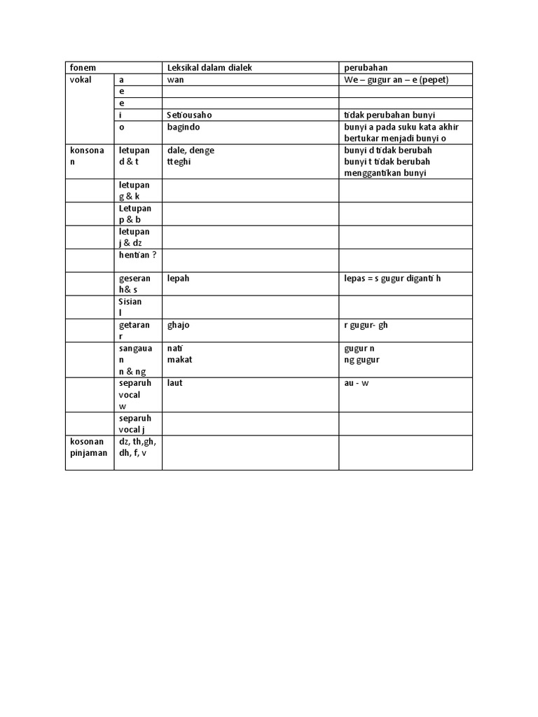 Senarai Semak Banding Beza Fonem Segmental | PDF