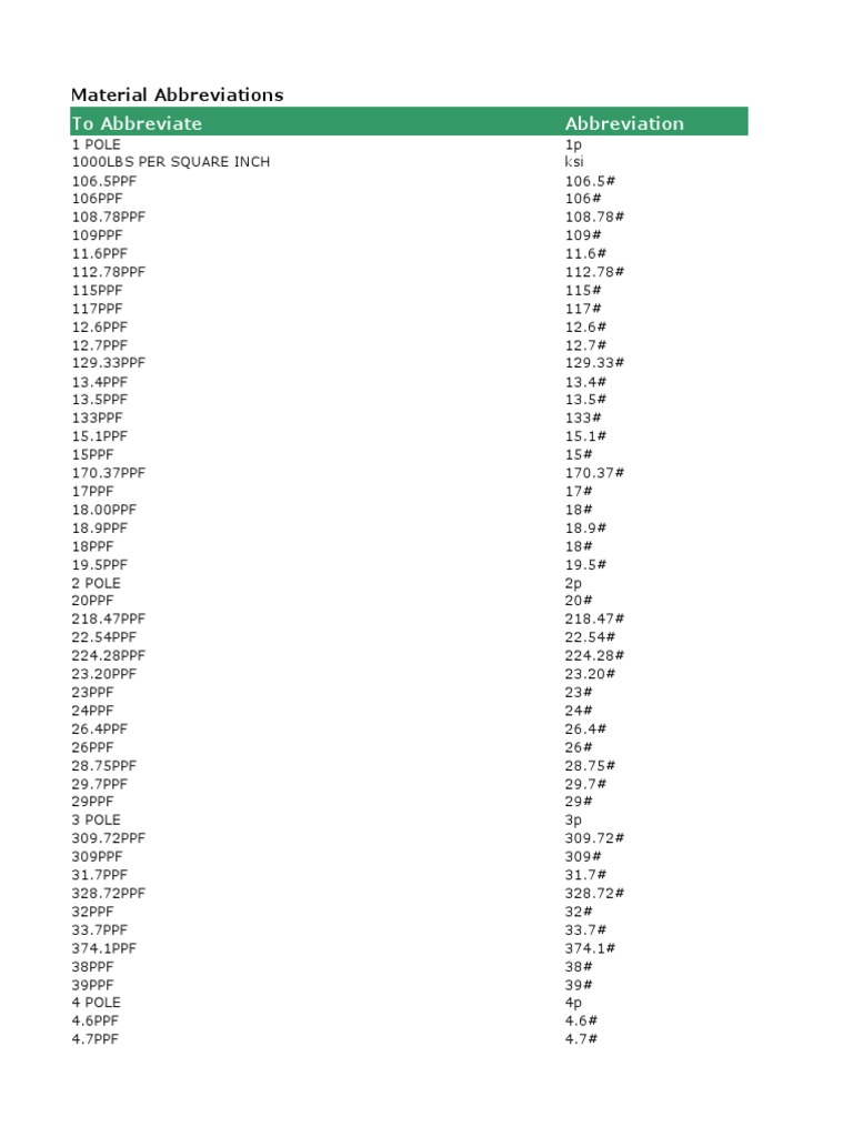 To Abbreviate Abbreviation: Material Abbreviations | PDF | Chromium ...