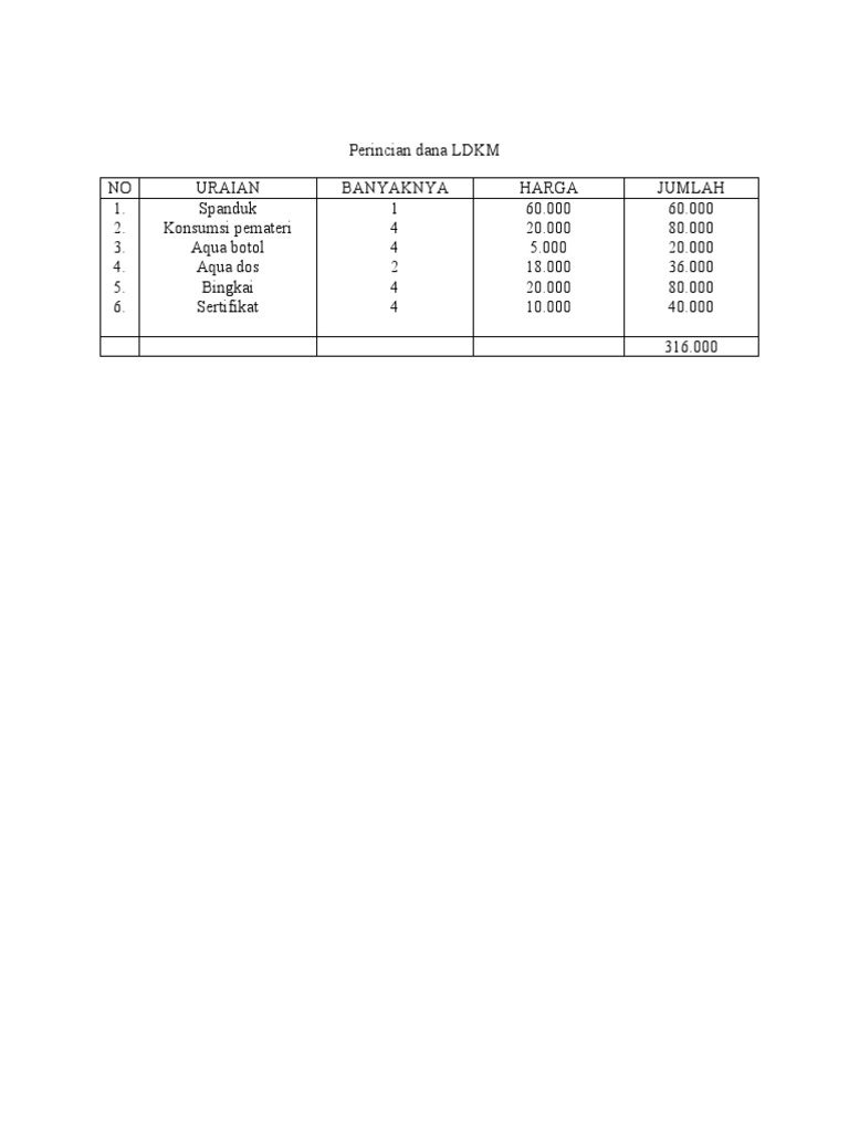 Contoh Perincian Dana | PDF