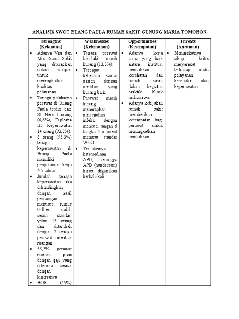 Analisis Swot Ruang Paula Rumah Sakit Gunung Maria Tomohon | PDF