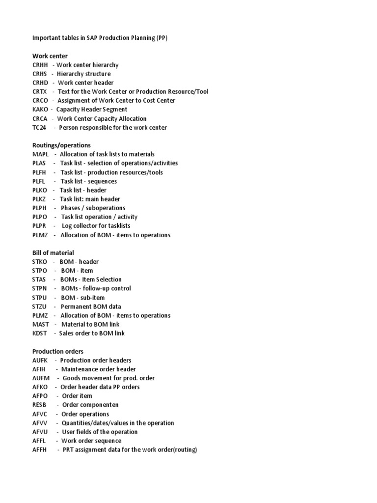 SAP PP tables