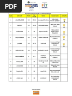 Albert Barrow Memorial Comp 2017 | PDF | Internet | Smartphone