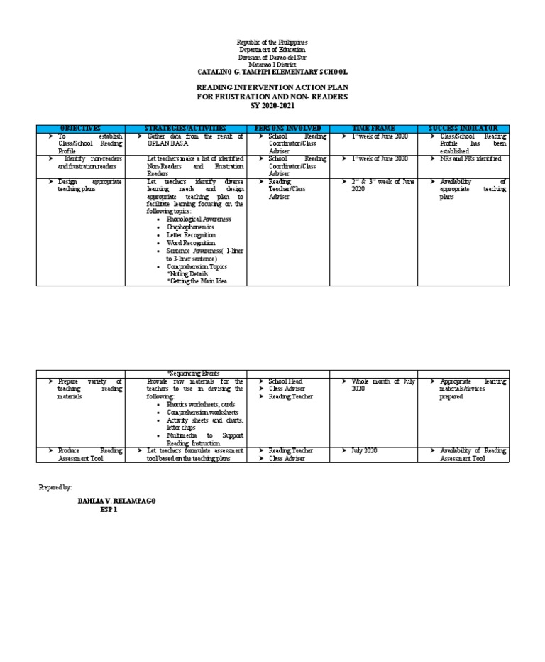 Reading Intervention Action Plan For Frustration and Non-Readers SY ...
