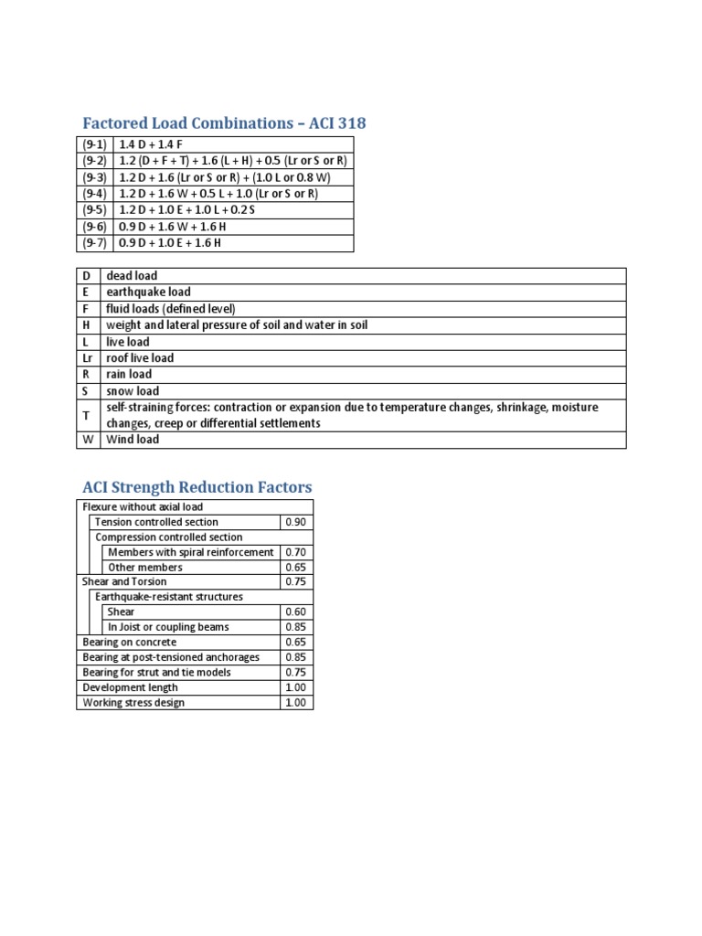 ACI Load Combinations | PDF
