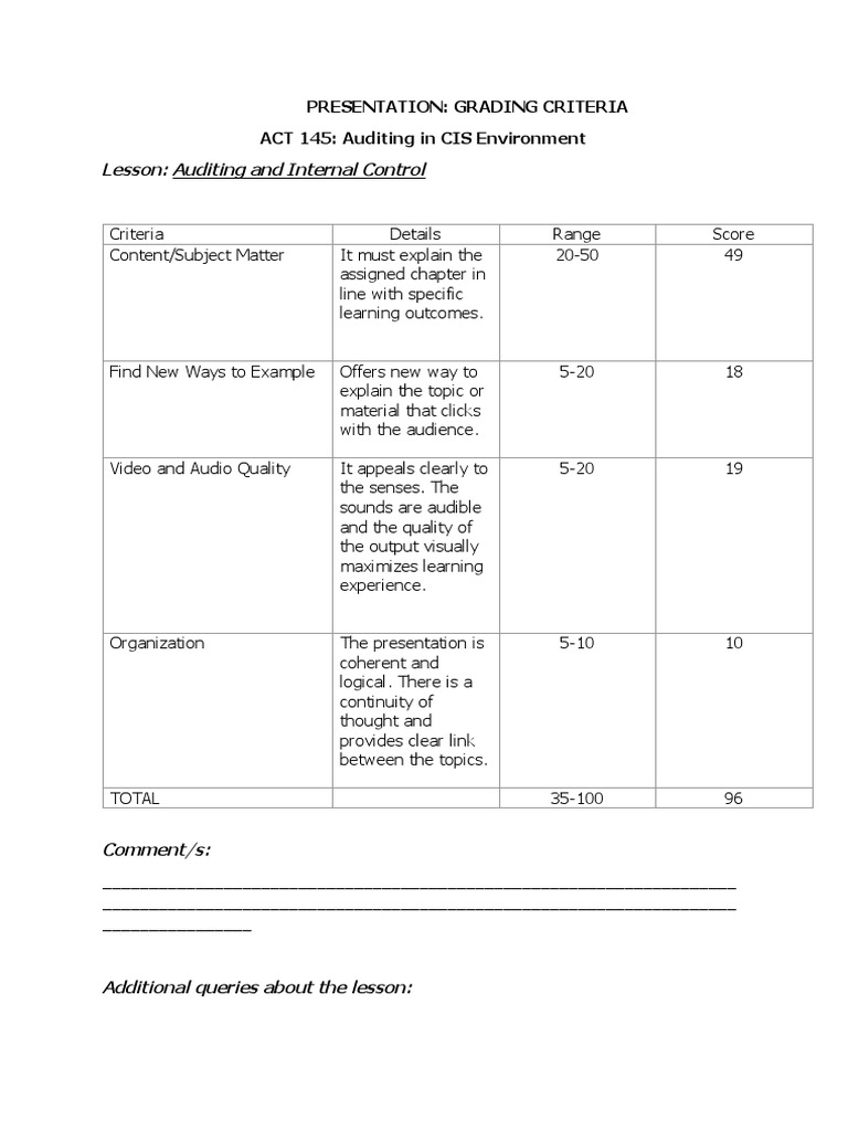 Presentation: Grading Criteria ACT 145: Auditing in CIS Environment ...