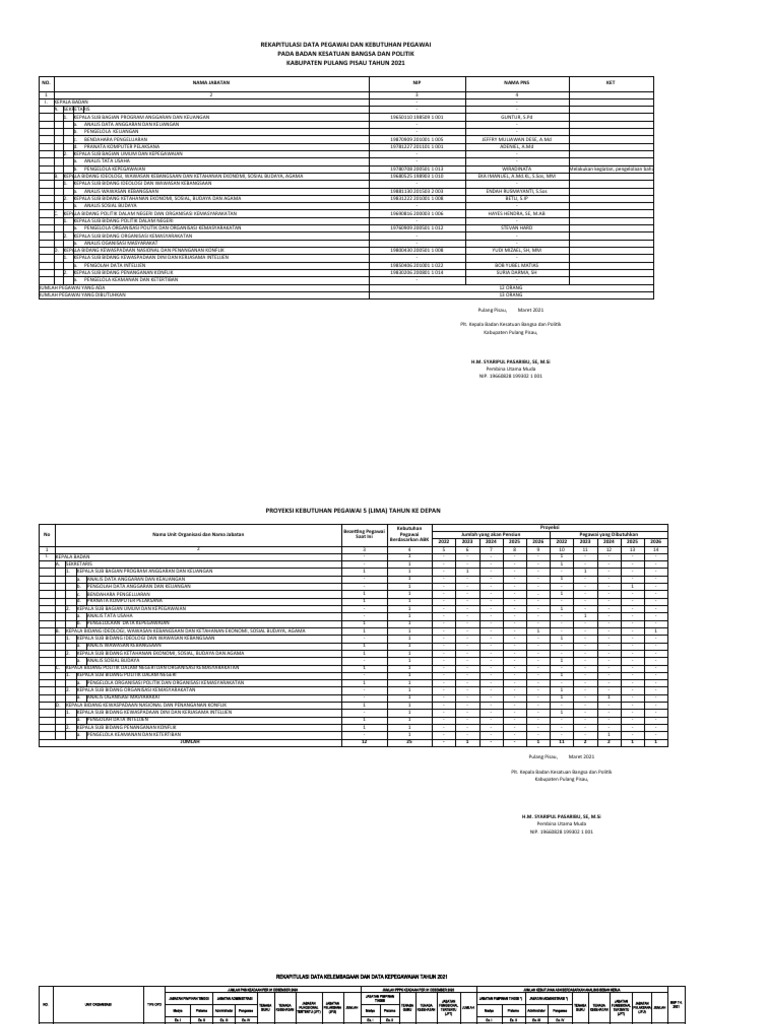 Rekapitulasi Data Pegawai Dan Kebutuhan Pegawai | PDF