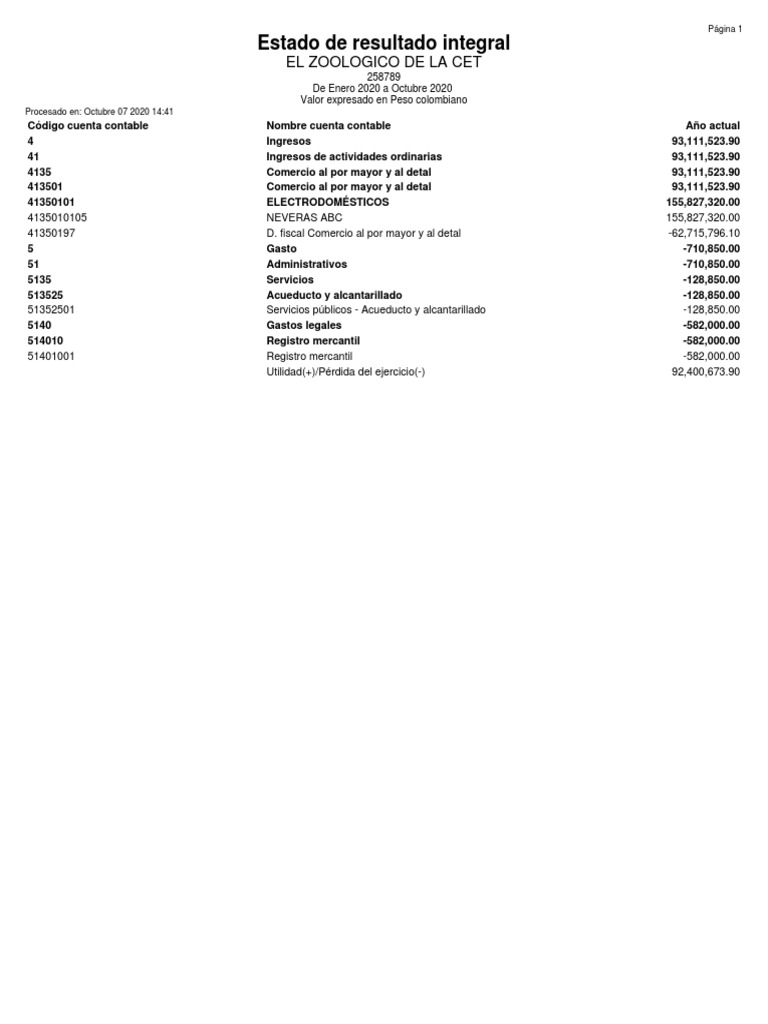 Estado de Resultado Integral | PDF