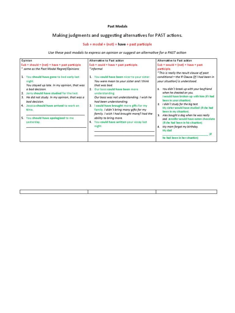 Past Modals for Judgments and Suggestions | PDF | Grammar | Syntax