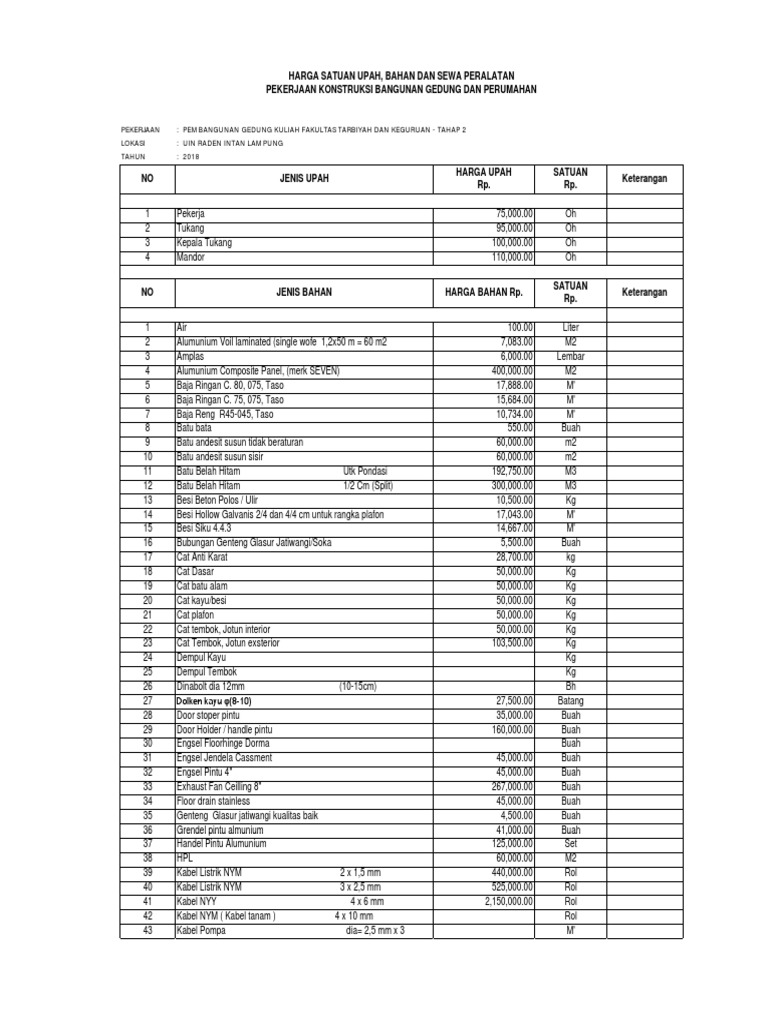 Daftar Harga Satuan | PDF