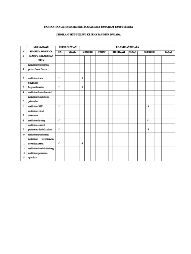 Daftar Target Kompetensi Mahasiswa Program Profesi Ners-1 | PDF