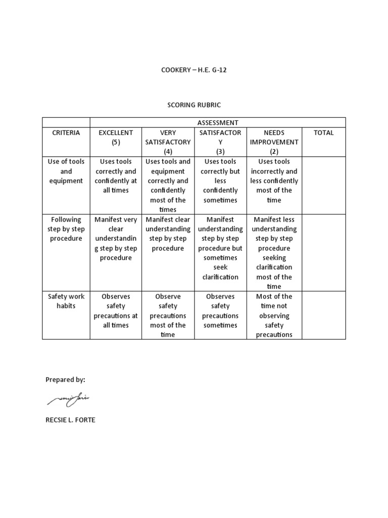 Scoring Rubric Cookery | PDF