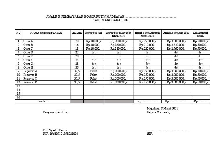 4 Contoh Analisis Pembayaran Honor | PDF