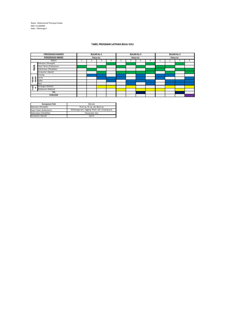 Tabel Program Latihan Bola Voli | PDF