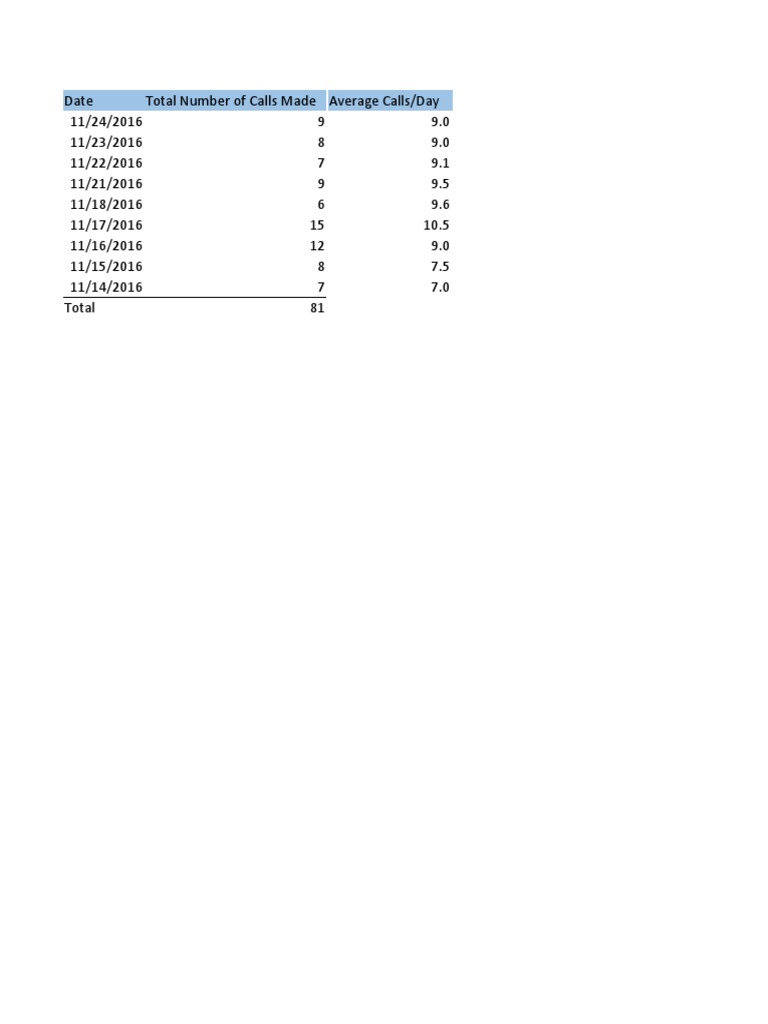 Daily Call Volume Report by Date: November 2016 [TITLE] Call Tracking ...