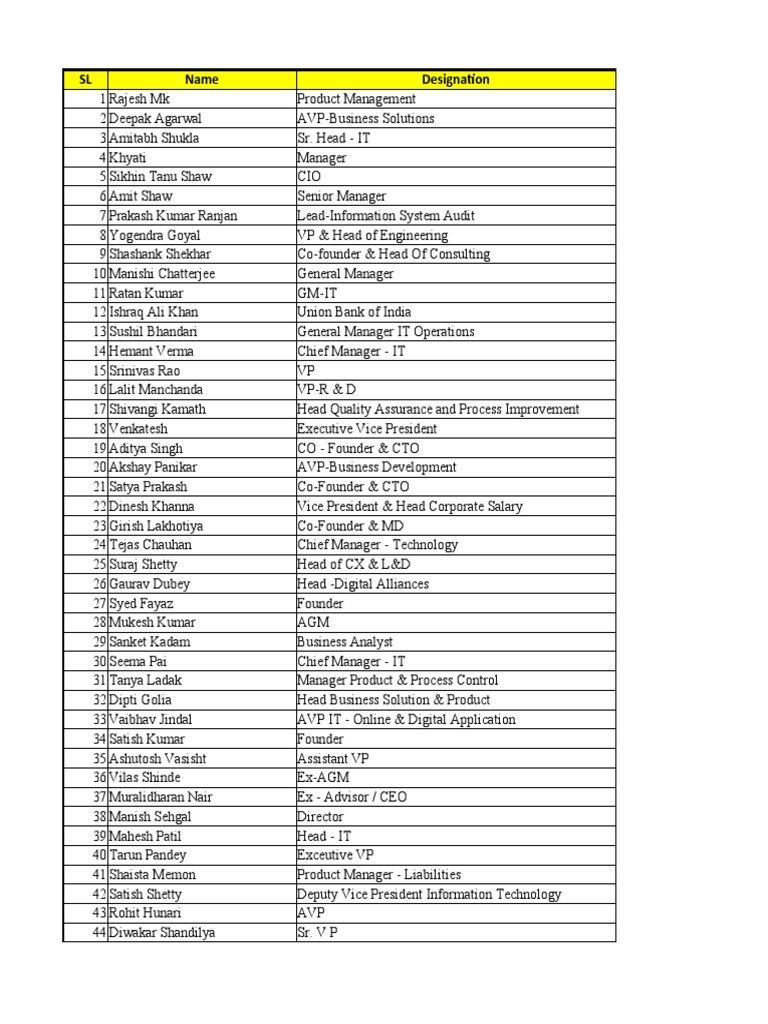 BFSI Delegate Directory | PDF | Investment Management | Banks